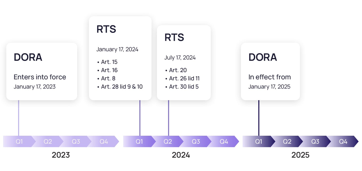Fortifying Finance Under Dora - LHoFT Fortifying Finance Under Dora - LHoFT